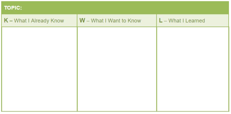 KWL chart – Empowering Learners in a Warming World